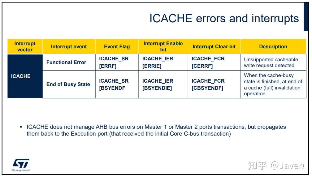 【STM32】ICACHE详解 - 知乎
