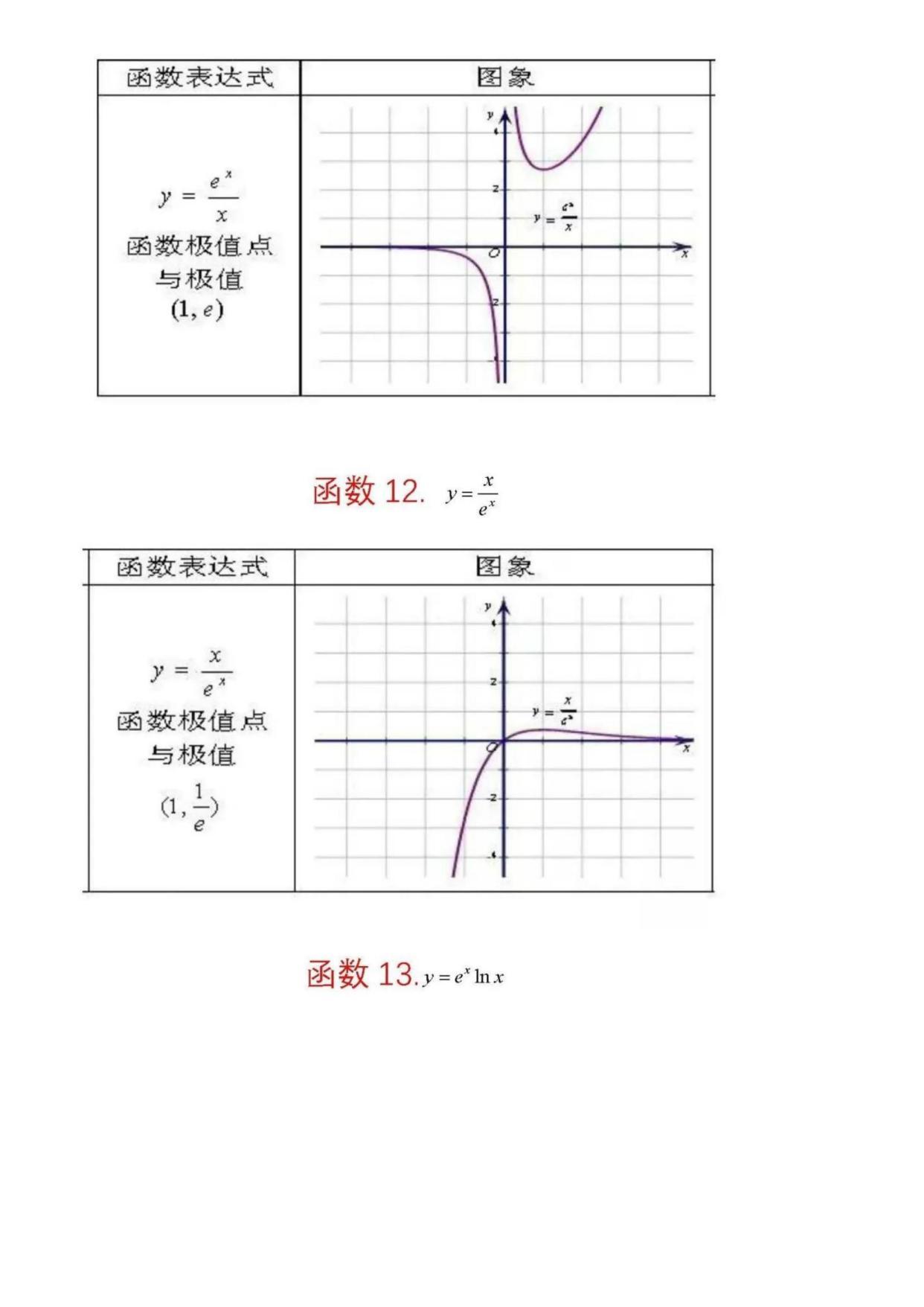 高中数学——函数篇——62个重要函数图像大集合 - 知乎