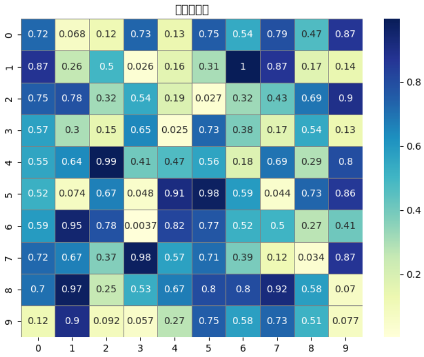 【Python学习笔记】Matplotlib库 - 知乎