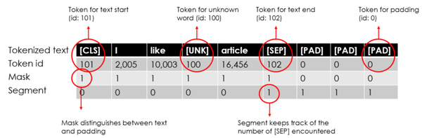 NLP之文本分类：「Tf-Idf、Word2Vec和BERT」三种模型比较 - 知乎