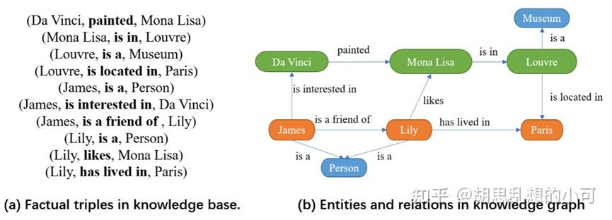 An Overview of Knowledge Graph Reasoning: Key Technologies and ...