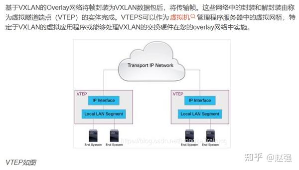 VTEP是什么？ - 知乎