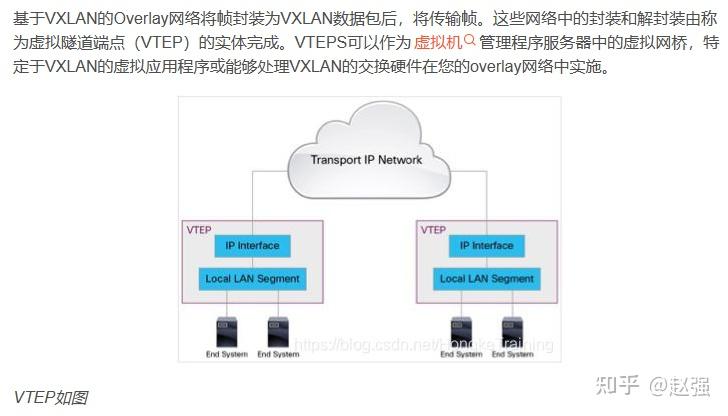 VTEP是什么？ - 知乎