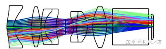 0.3DMD的投影镜头光学-01 - 知乎