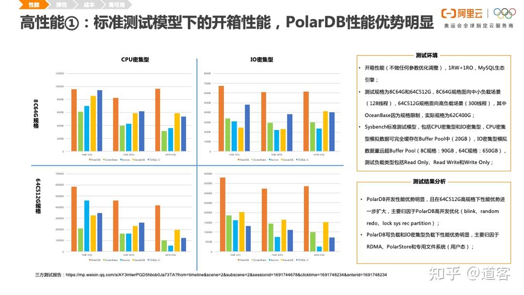 云原生数据库PolarDB for MySQL产品介绍 - 知乎