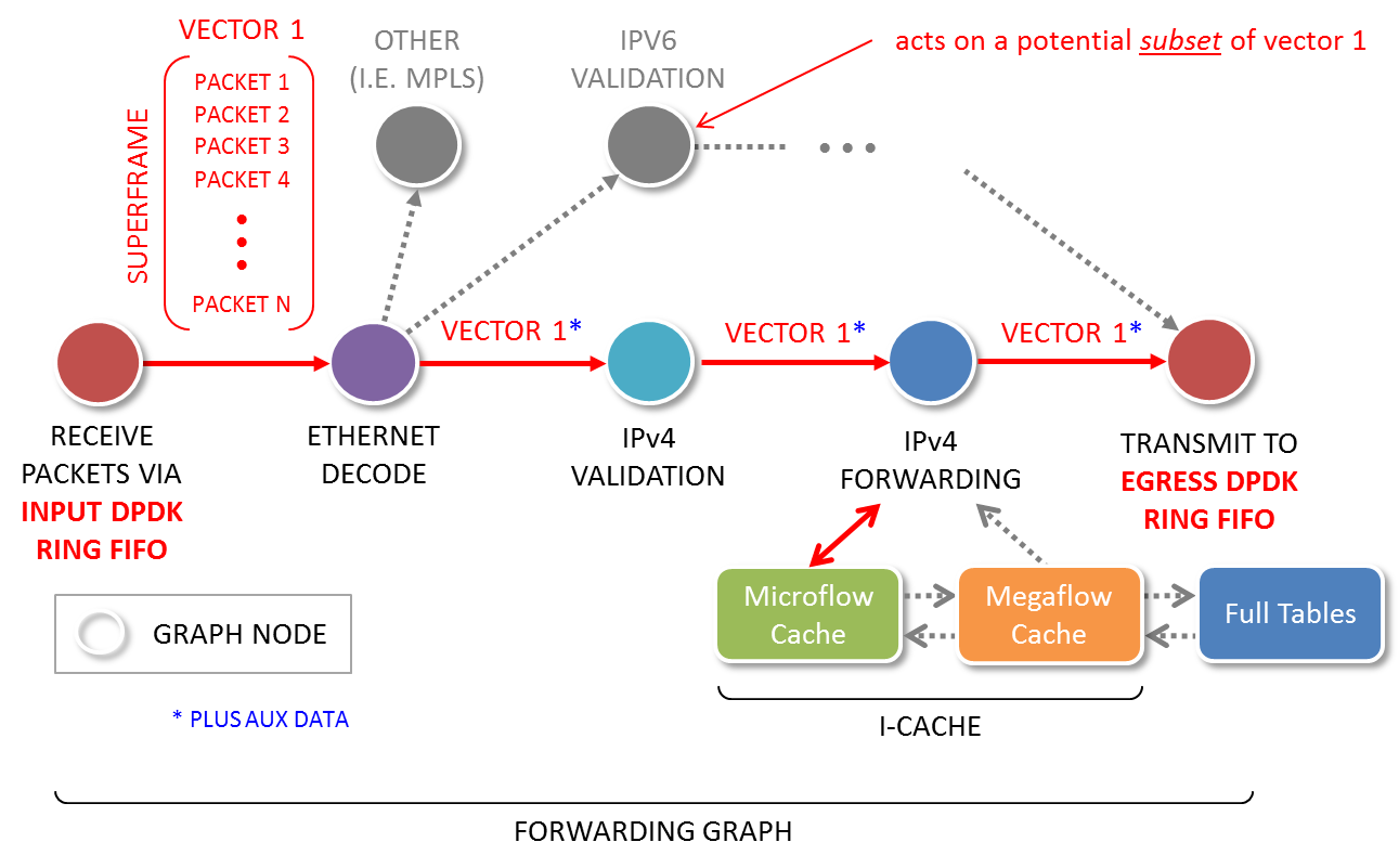什么是FD.IO/VPP？ - 知乎