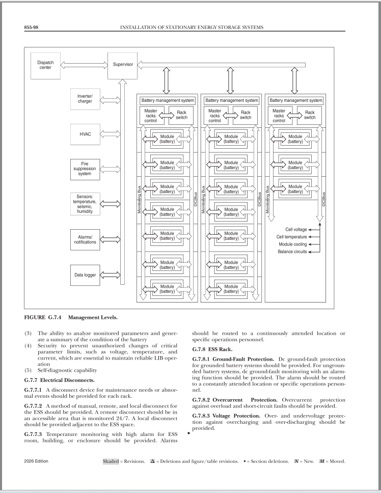NFPA (Fire) 855-2026【PDF原文+中文专业人工翻译】固定式储能系统安装标准 2026 年版 - 知乎