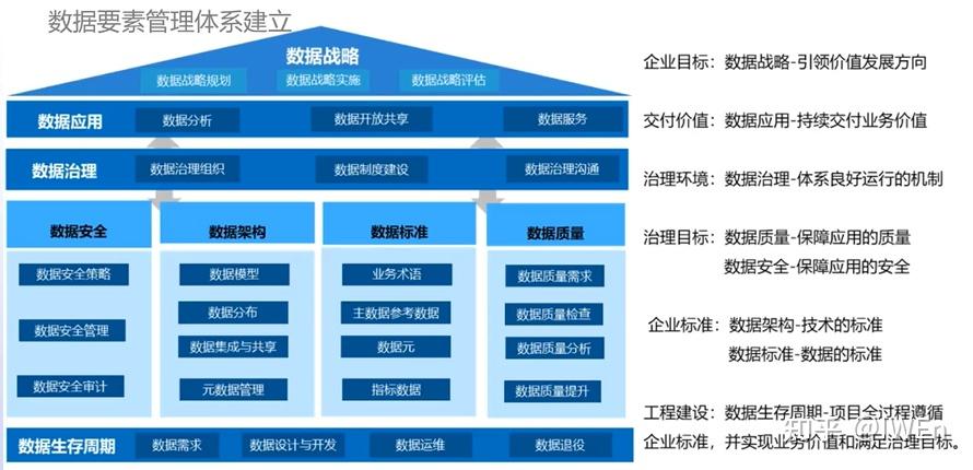 【大数据】数据管理讲解 - 知乎
