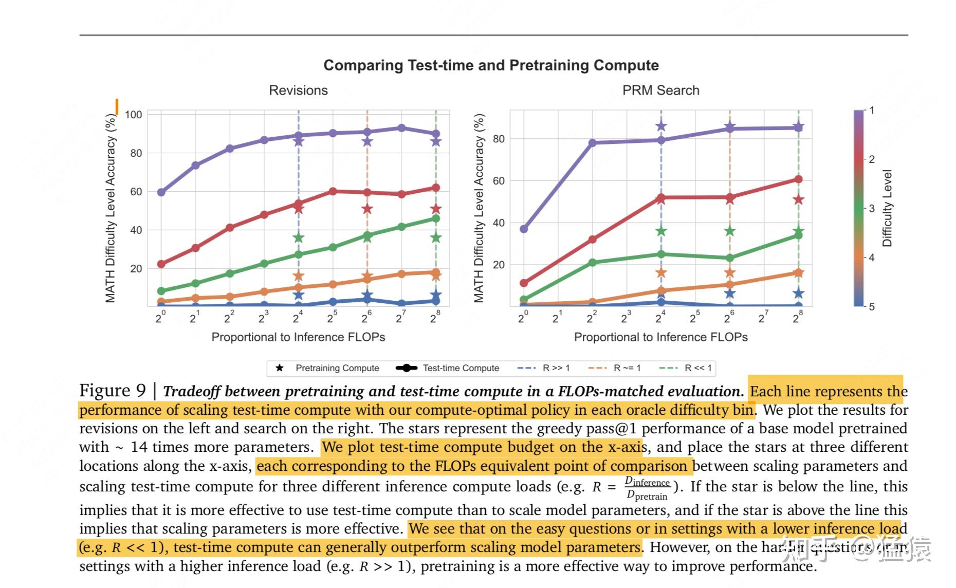 OpenAI o1 技术初探1：整体框架，利用Test-Time Scaling Law提升逻辑推理能力 - 知乎