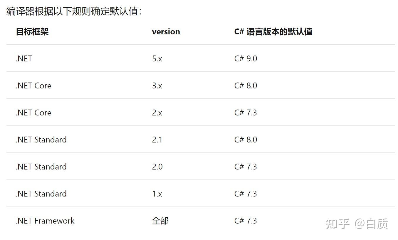 1、什么是.Net？什么是C#？ - 知乎