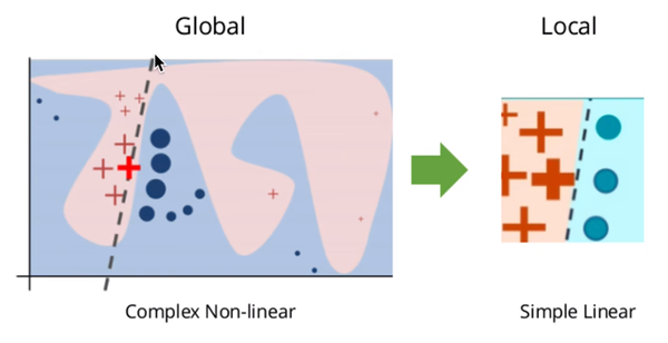 可解释机器学习：LIME - 知乎