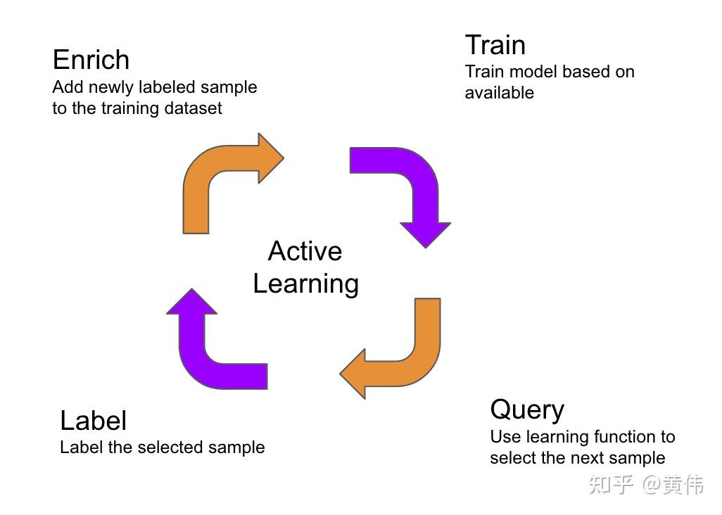 [NeurIPS 2022] 基于动力学的深度主动学习｜Deep Active Learning by Leveraging Training ...