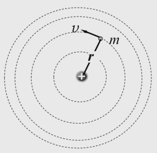 拓展【量子力学基础】玻尔的氢原子理论 - 知乎