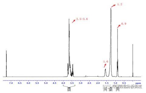 洗涤剂中常见表面活性剂的核磁分析 - 知乎