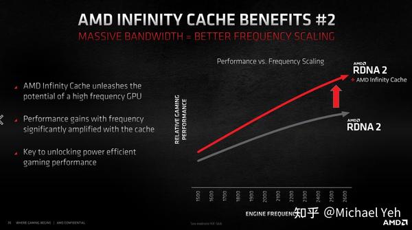 RDNA2架构——10年来AMD显卡最大的进步 - 知乎