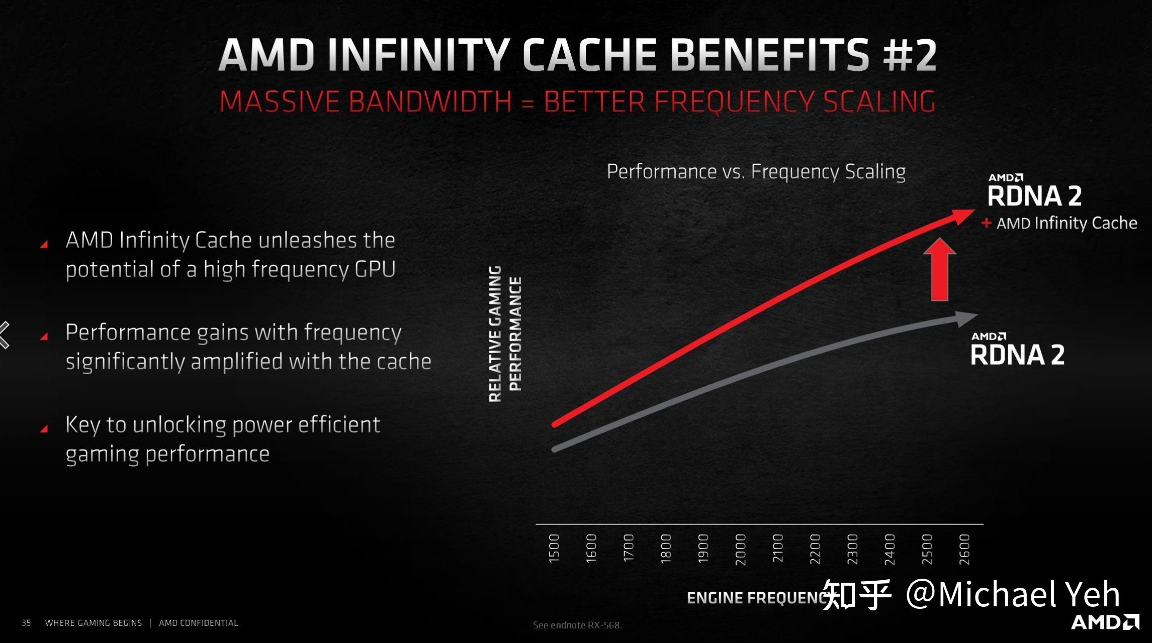 RDNA2架构——10年来AMD显卡最大的进步 - 知乎