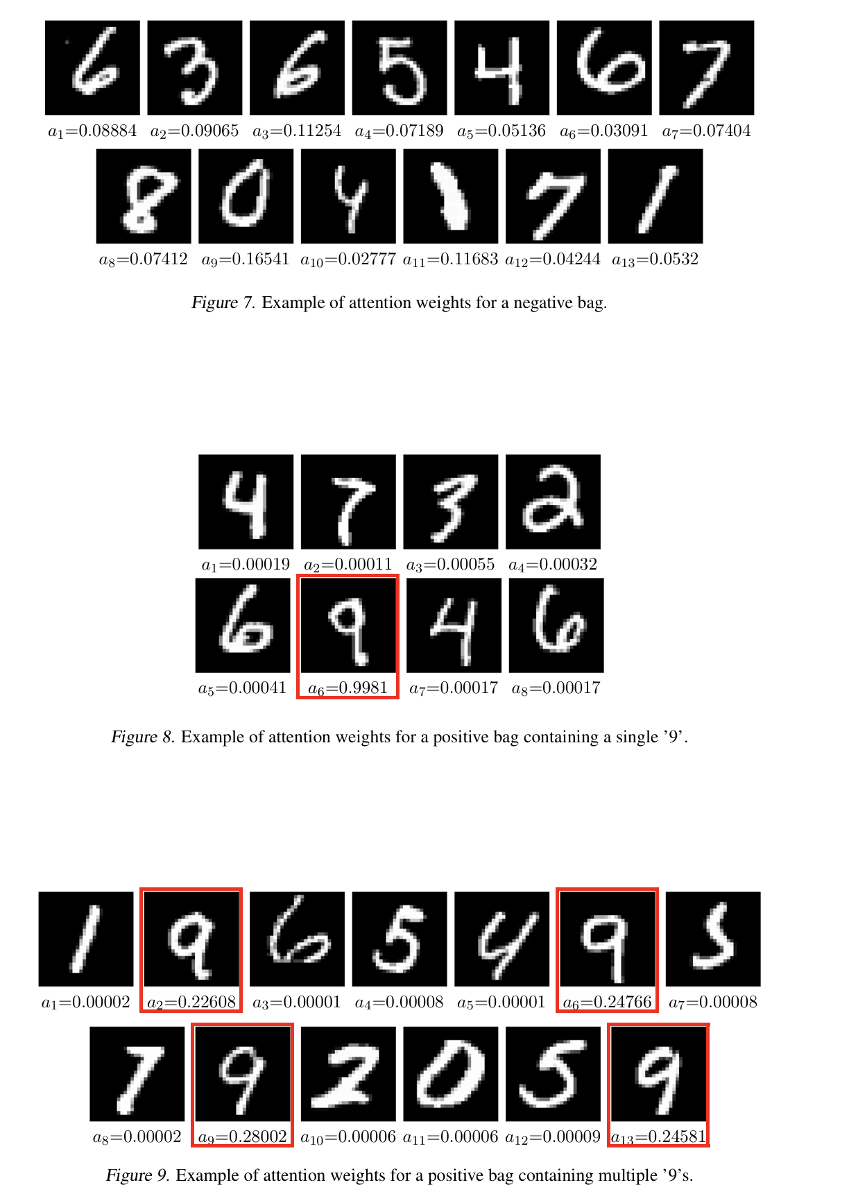 论文笔记 | Attention-based Deep Multiple Instance Learning （ABMIL，ICML 2018） - 知乎