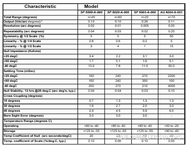 SPECTRON电解质倾角传感器SP5000和AU6000系列 - 知乎