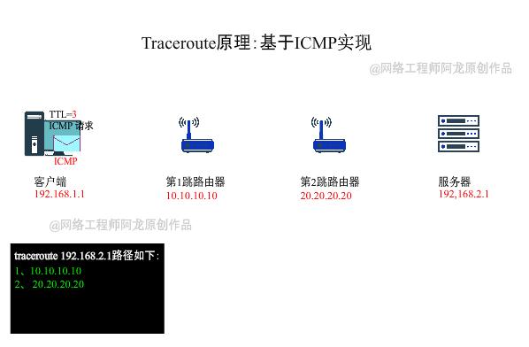 动态图解 | 9分钟让你明明白白看懂Traceroute（路由追踪）的原理与实现