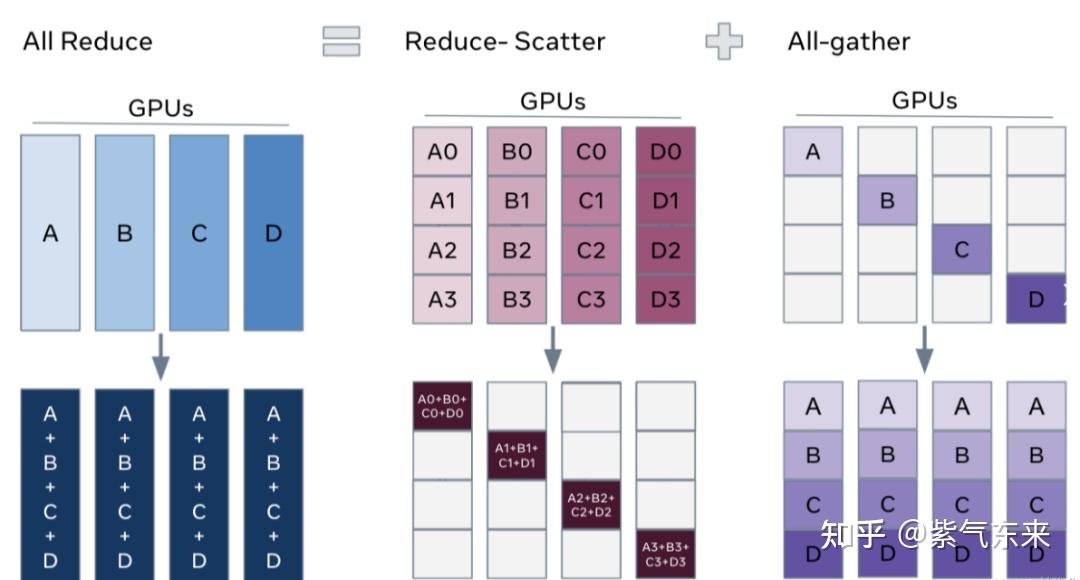 sys(2): 通信原语及其性能分析 - 知乎