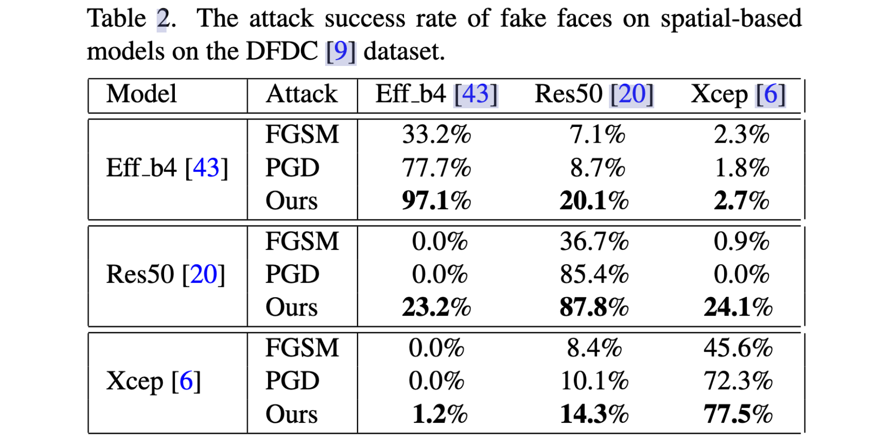 【CVPR 2022 对抗攻击】Exploring Frequency Adversarial Attacks for Face Forgery Detection - 知乎