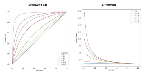 一文让你更懂 CTR 建模 - 知乎