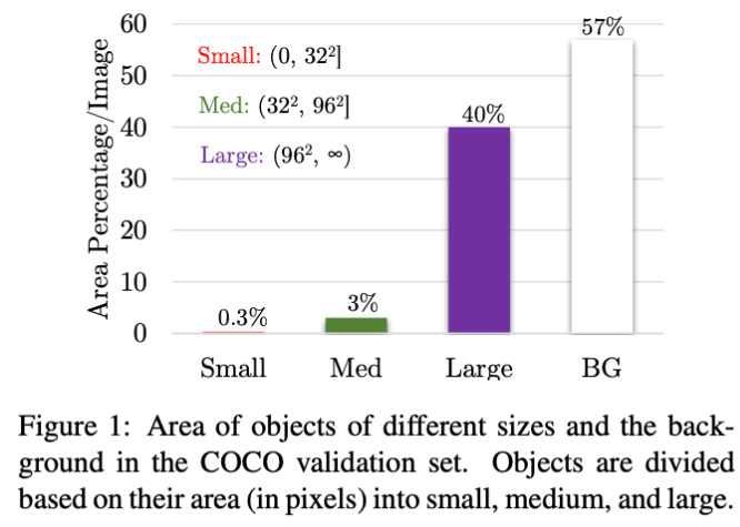 ICCV2019 AutoFocus: Efficient Multi-Scale Inference - 知乎