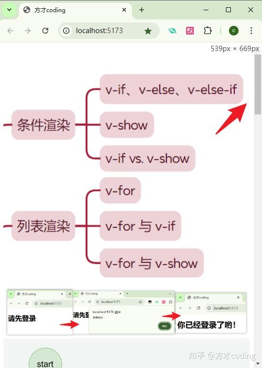 Vue常用指令02-v-on/v-bind/v-model/自定义指令【1小时掌握vue3系列】 - 知乎