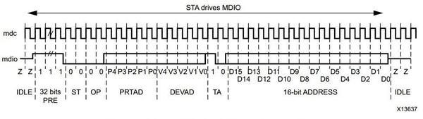 如何模拟MDC/MDIO进行数据传输 - 知乎