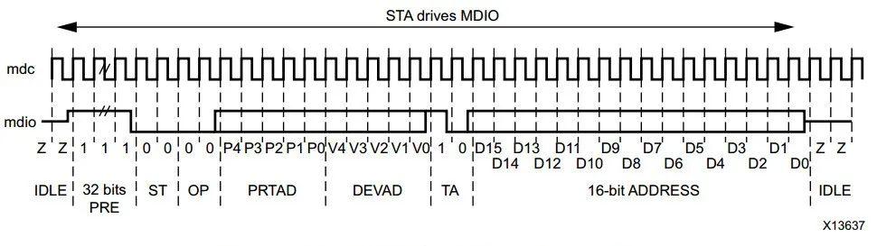 如何模拟MDC/MDIO进行数据传输 - 知乎