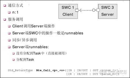 基于Vector的Autosar基础解读 - 知乎