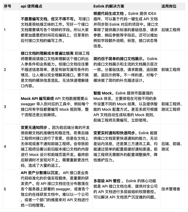 什么是 Api ？ 知乎 