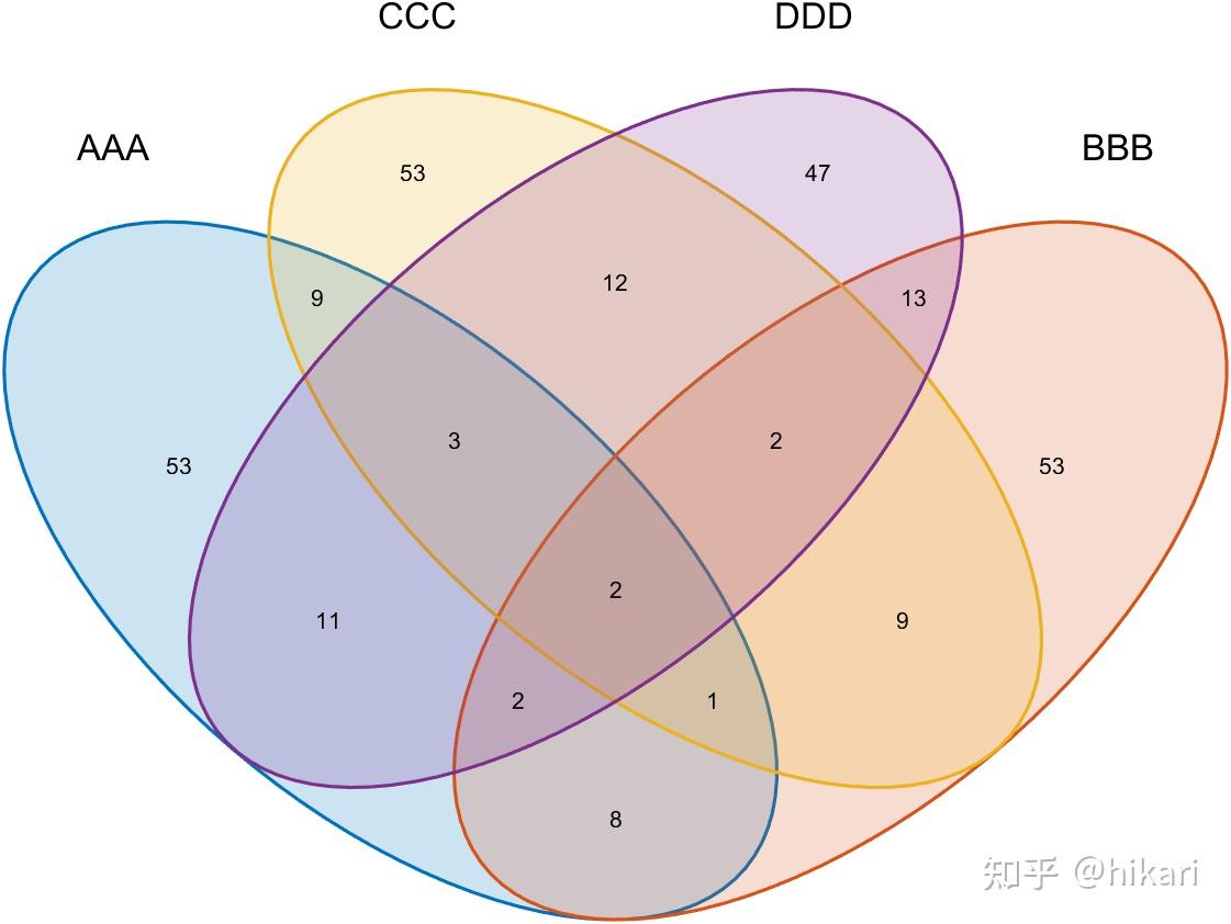 MATLAB MATLAB venn 