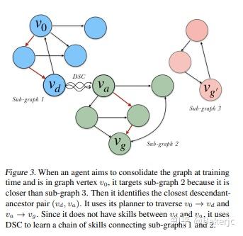 【多智能体】Skill Discovery 相关工作总结 - 知乎
