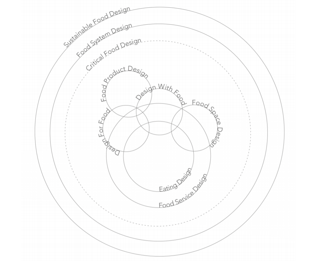 FUTURE FOOD ｜解锁食物设计的新未来 - 知乎