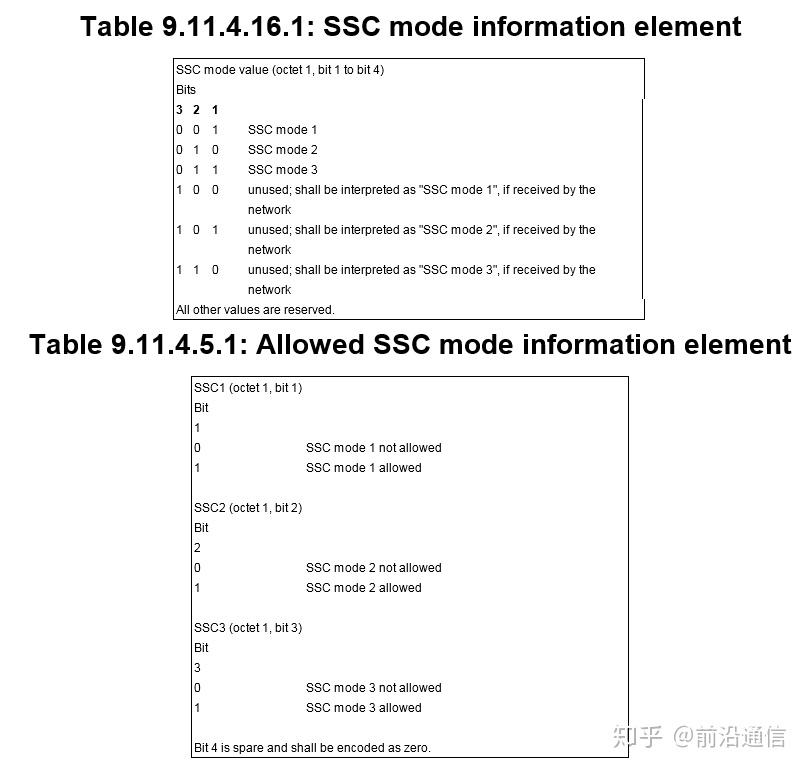 NAS 层消息之PDU Session Establishment - 知乎