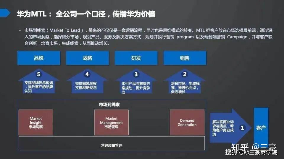 三豪咨询：一文看懂华为MTL的相关概念、思想与实践 - 知乎