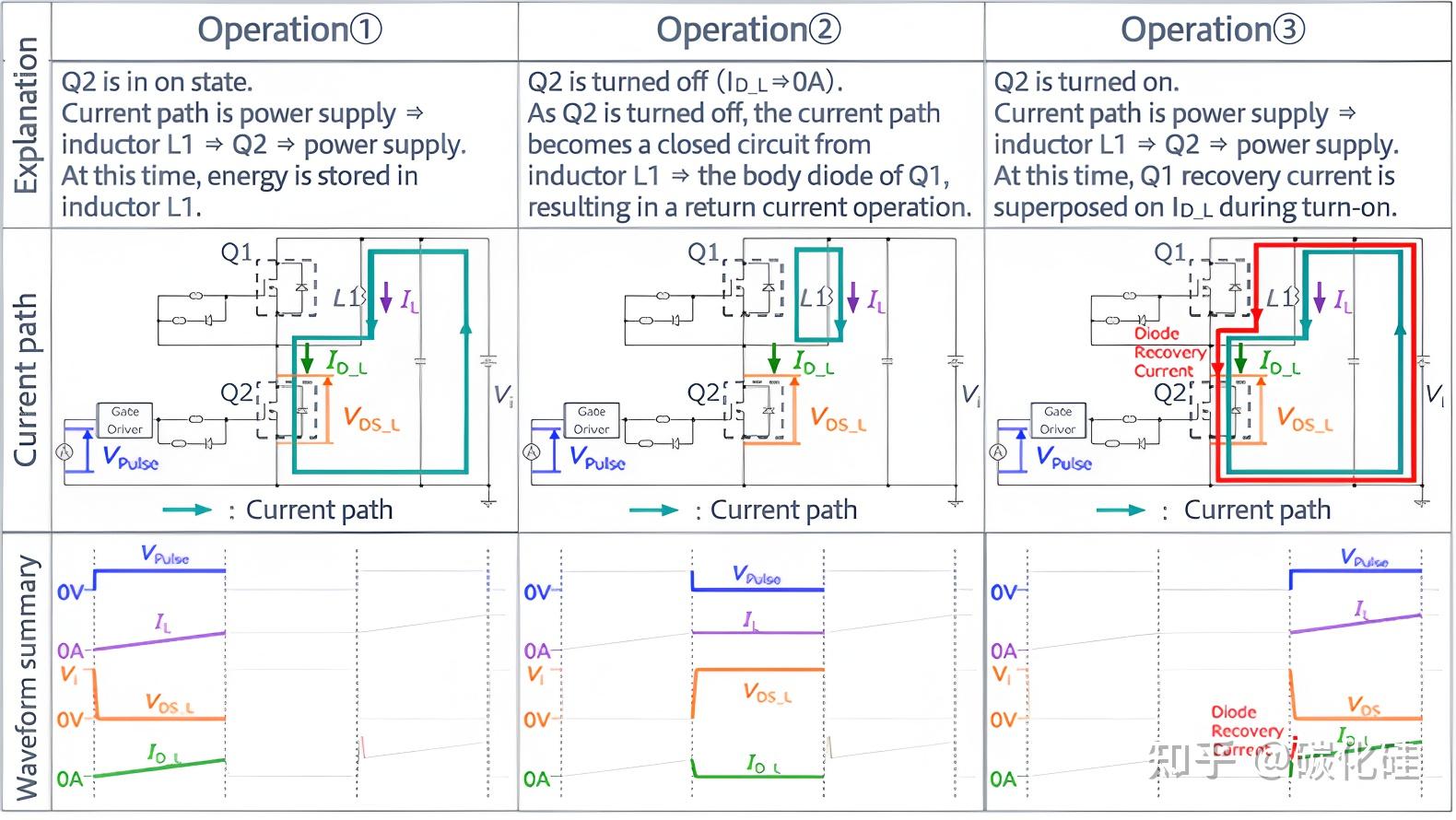 SiC碳化硅MOSFET功率器件双脉冲测试方法介绍 - 知乎