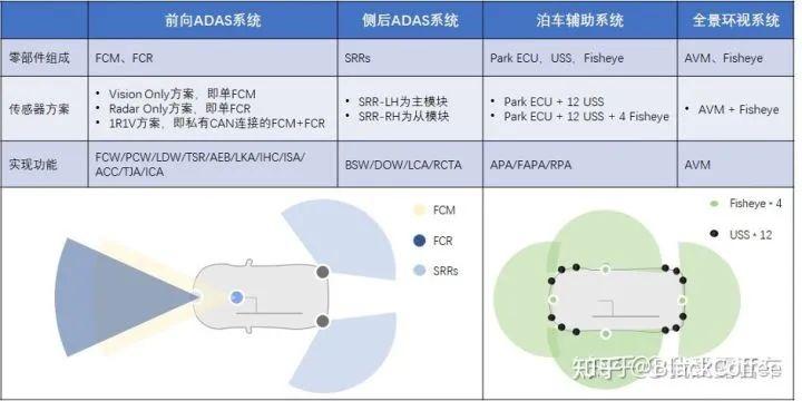 ADAS/AD域控制器及芯片平台分析 - 知乎