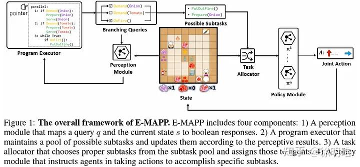 [RL] E-MAPP: Efficient Multi-Agent Reinforcement Learning with Parallel ...