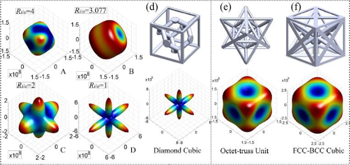 （大四）Mechanical Metamaterials Introduction - 知乎
