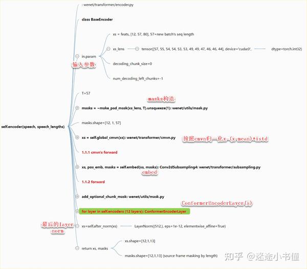 [细读经典]ASR工业级代码-WeNet代码逐行分析-4-Decoder的forward - 知乎