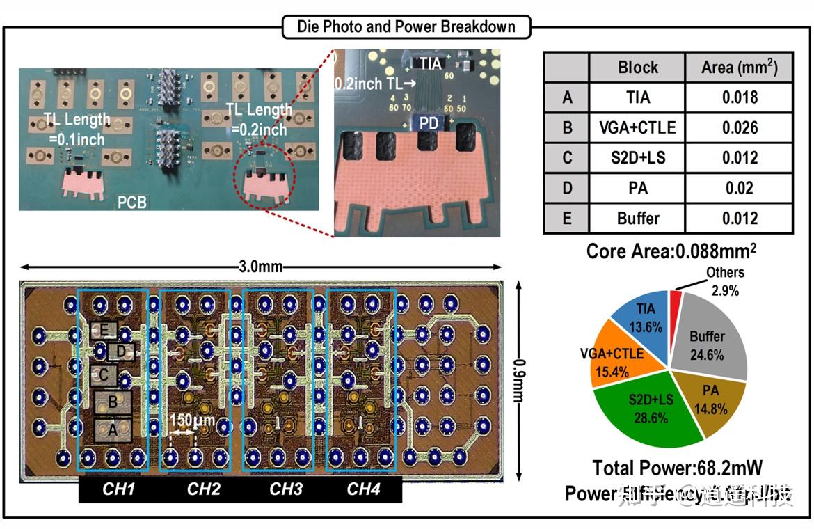 ISSCC2025|支持扩展PD-TIA连接距离的112Gb/s PAM-4线性跨阻放大器 - 知乎