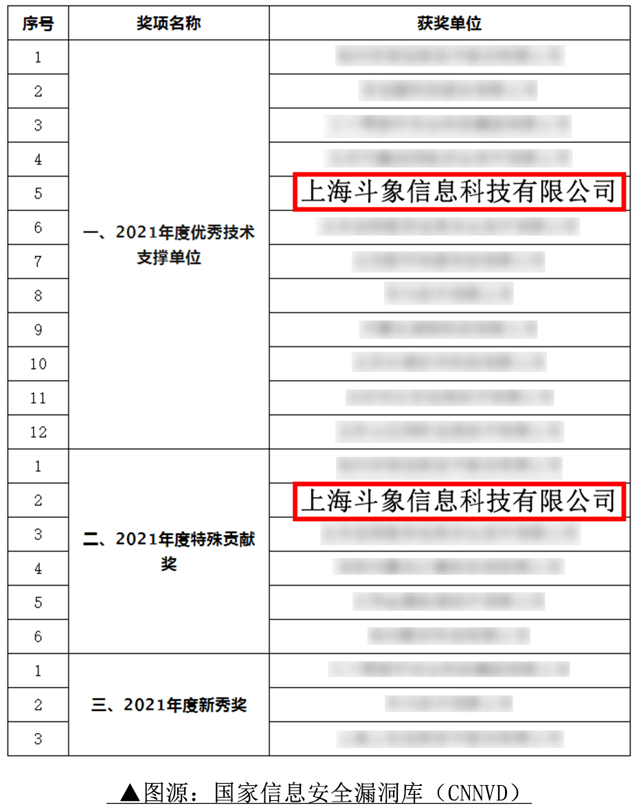 权威认可！斗象科技荣获CNNVD优秀技术支撑单位和CNNVD特殊贡献奖 - 知乎