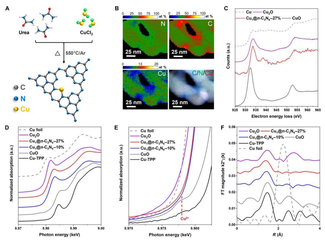 Science子刊+JACS共同聚焦单原子Cu催化剂！ - 知乎