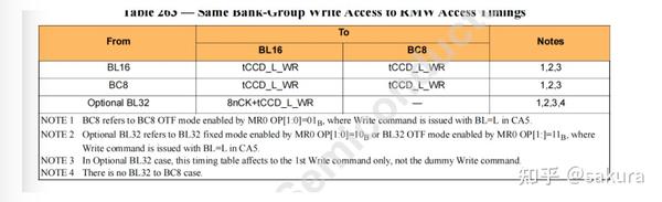 JEDEC D5 Chapter4_Section8 - 知乎