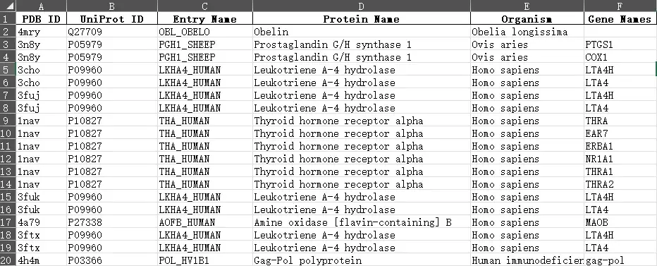 一键搞定！批量获取PDB ID对应的UniProt信息，科研更高效！ - 知乎