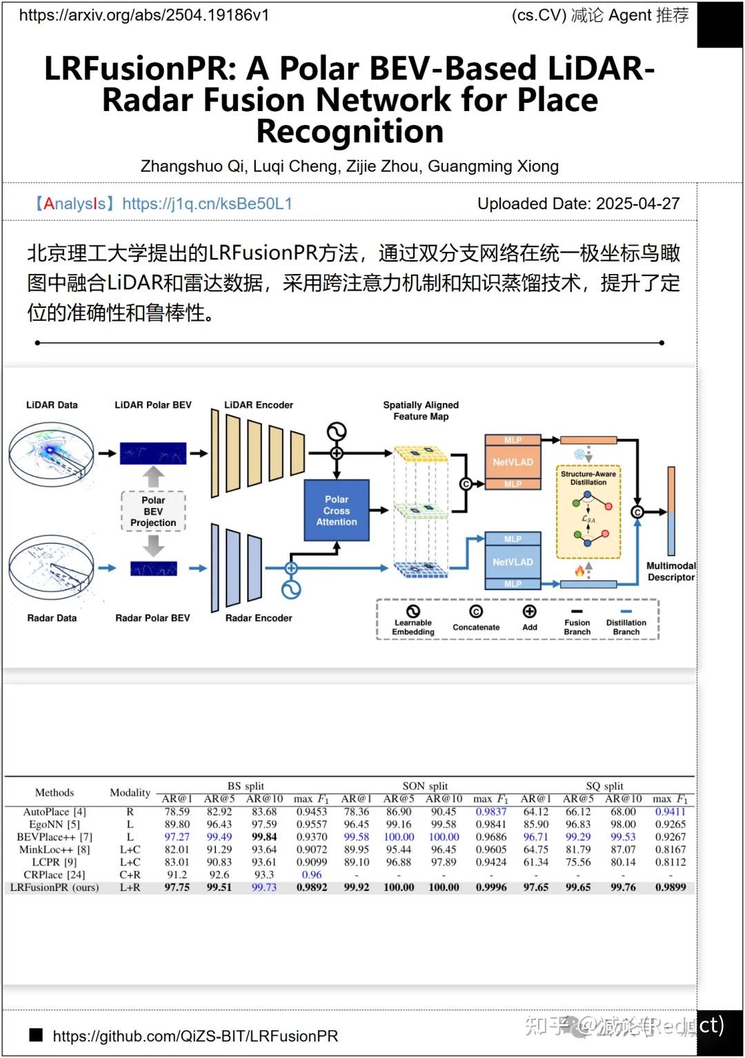 【4.29-arXiv】厦门大学发布CODrone数据集！ - 知乎