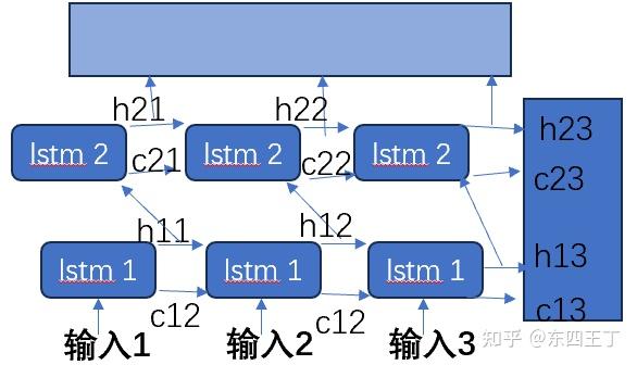 numpy实现LSTM层的前向传播和反向传播 - 知乎