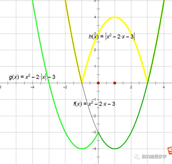 函数的四性质的简单理解 - 知乎